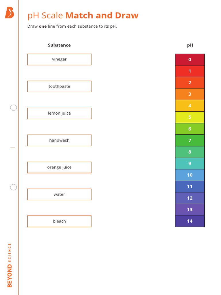 pH Scale Matching Activity | PDF