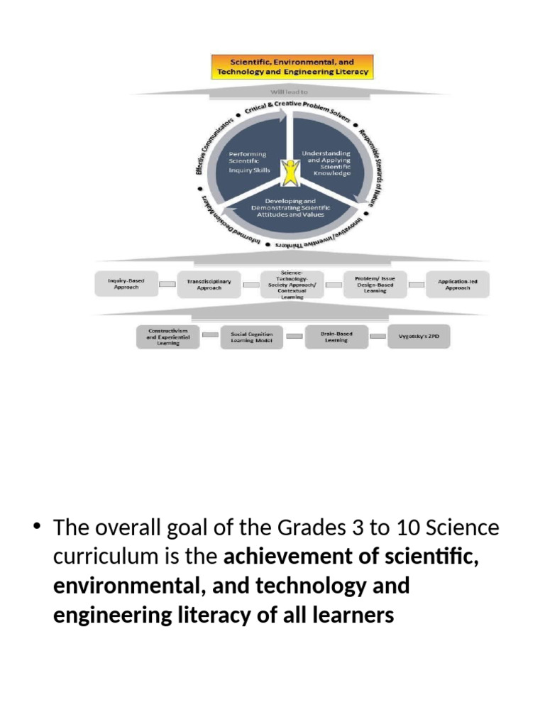 Grades 3-10 Science Curriculum Overview | PDF | Constructivism ...