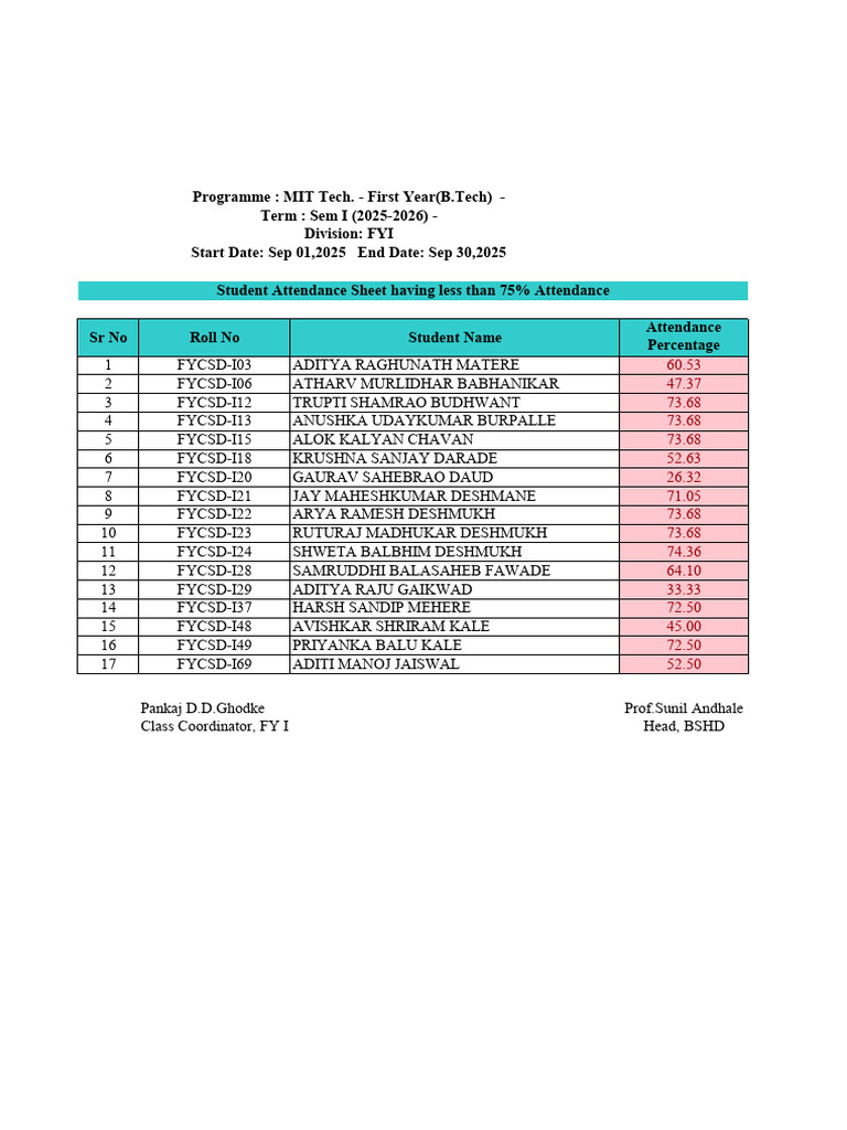 FY I Division Attendance Record (Less Than 75%) 15-09-2025 To 30-09 ...
