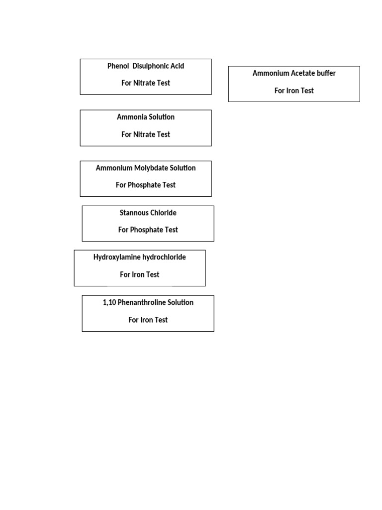 Lables | PDF
