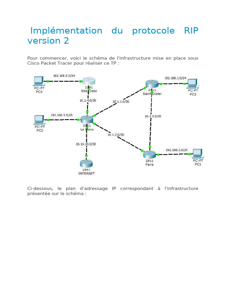 Configuration du protocole RIP v2 | PDF | Ethernet | Routage