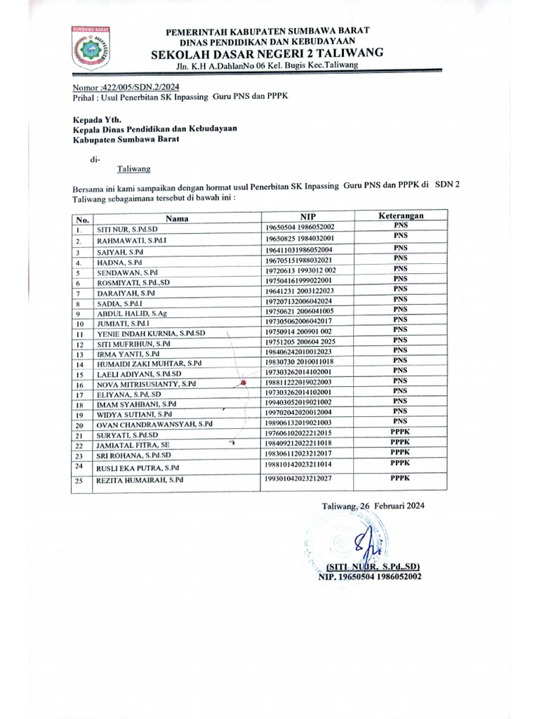 Surat Pengantar Inpassing | PDF