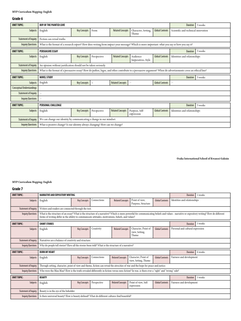 MYP English Curriculum Mapping Overview | PDF | Cartography | Humanities