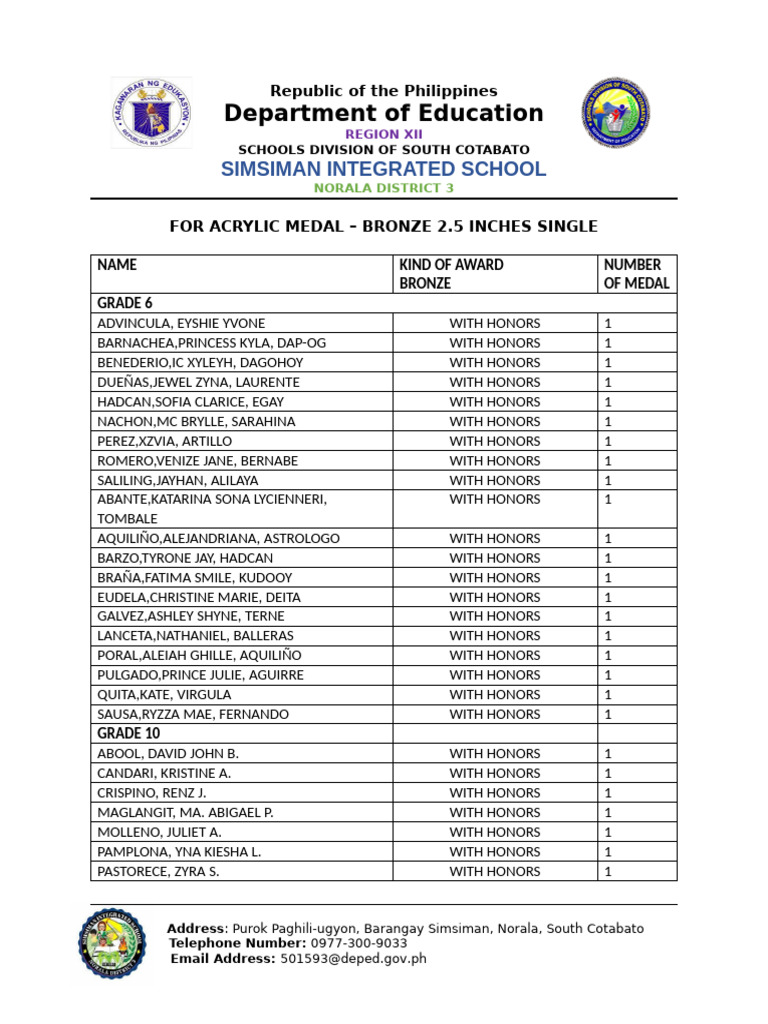 Awards List for Simsiman School | PDF