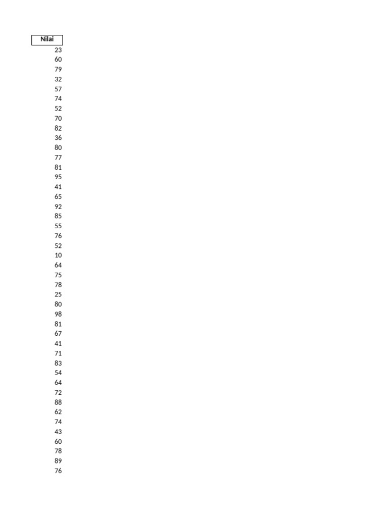 Analisis Distribusi Frekuensi Nilai Ujian Dengan Pembahasan | PDF