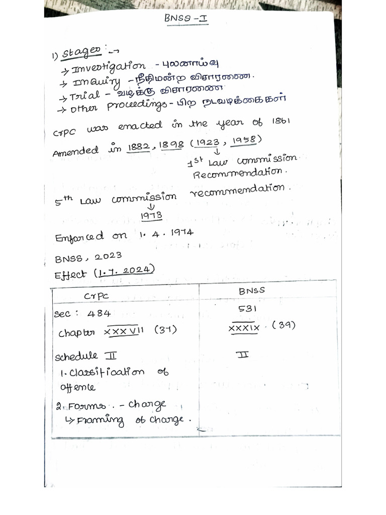 BNSS Notes | PDF