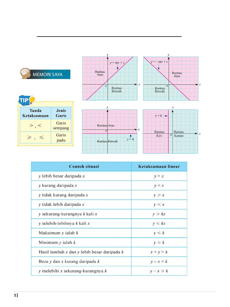 m8 - 3 Sept 2024 - Ketaksamaan Linear | PDF