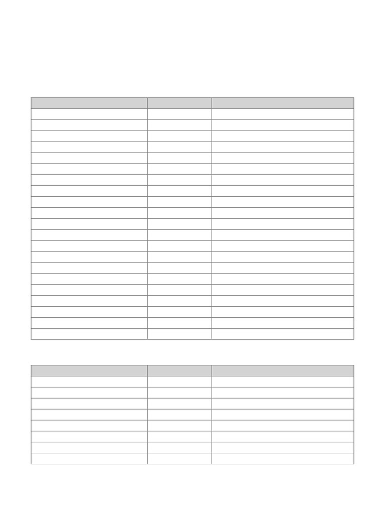 PMS Statistics Paper-I Coverage Analysis | PDF | Probability ...