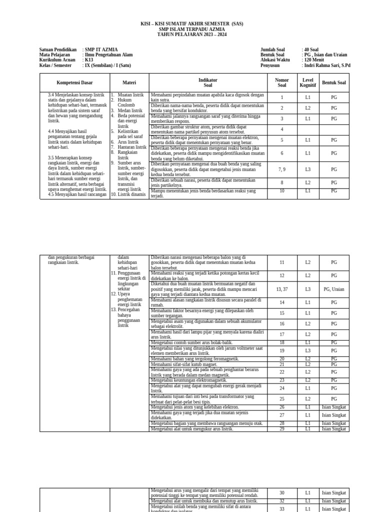 Kisi-Kisi Ujian IPA Kelas IX SMP IT Azmia | PDF