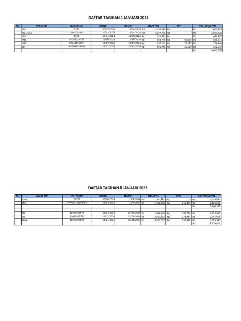 Daftar Tagihan Januari 2025 | PDF