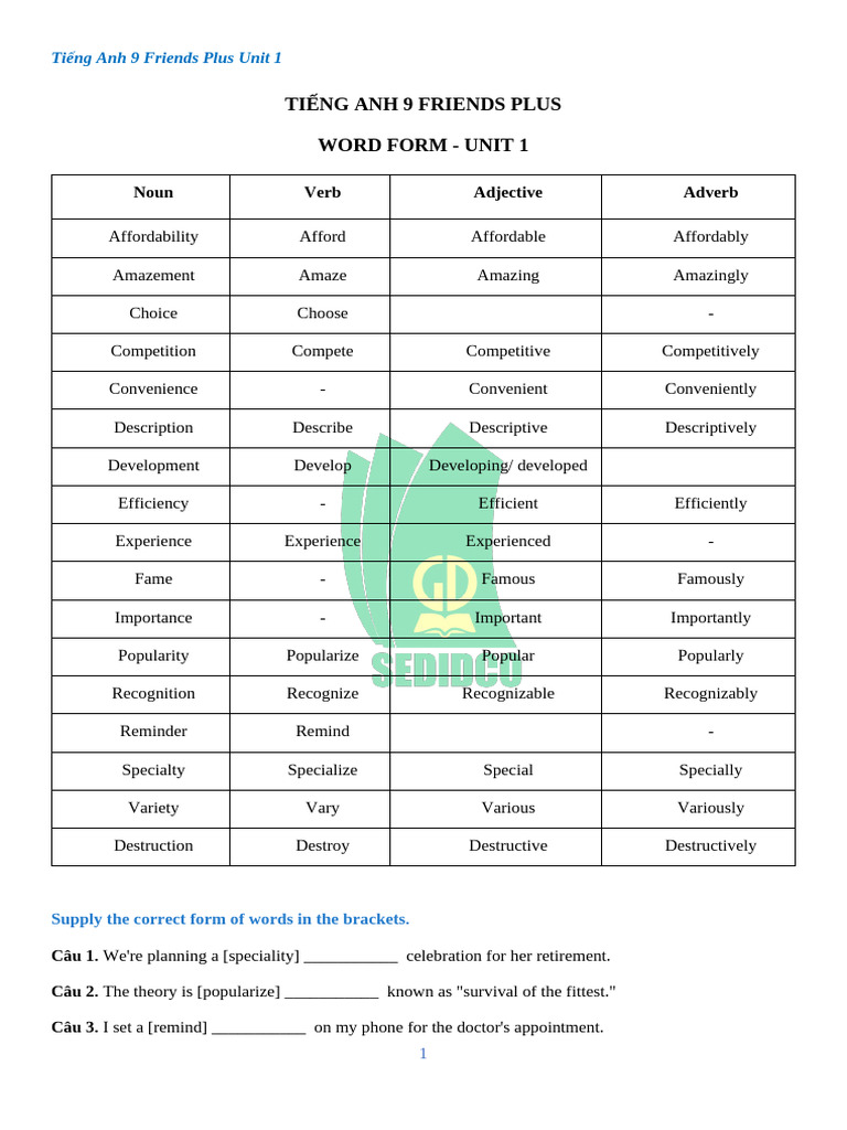Word Forms in English Unit 1 Guide | PDF