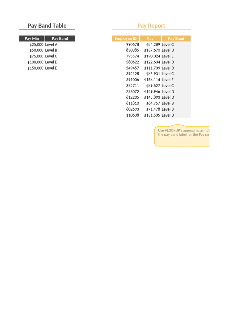 Employee Pay Band Overview | PDF