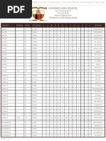 Grade 12 Final Exam Results 2024 | PDF