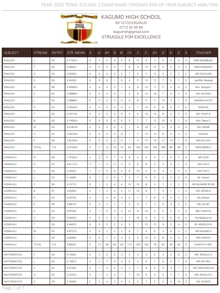 Form 2 Analysis Eoy 2025 | PDF | Science | Inquiry