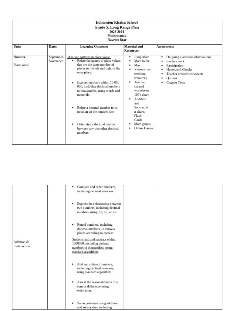 Maths Long Range Plan New | PDF | Arithmetic | Equations