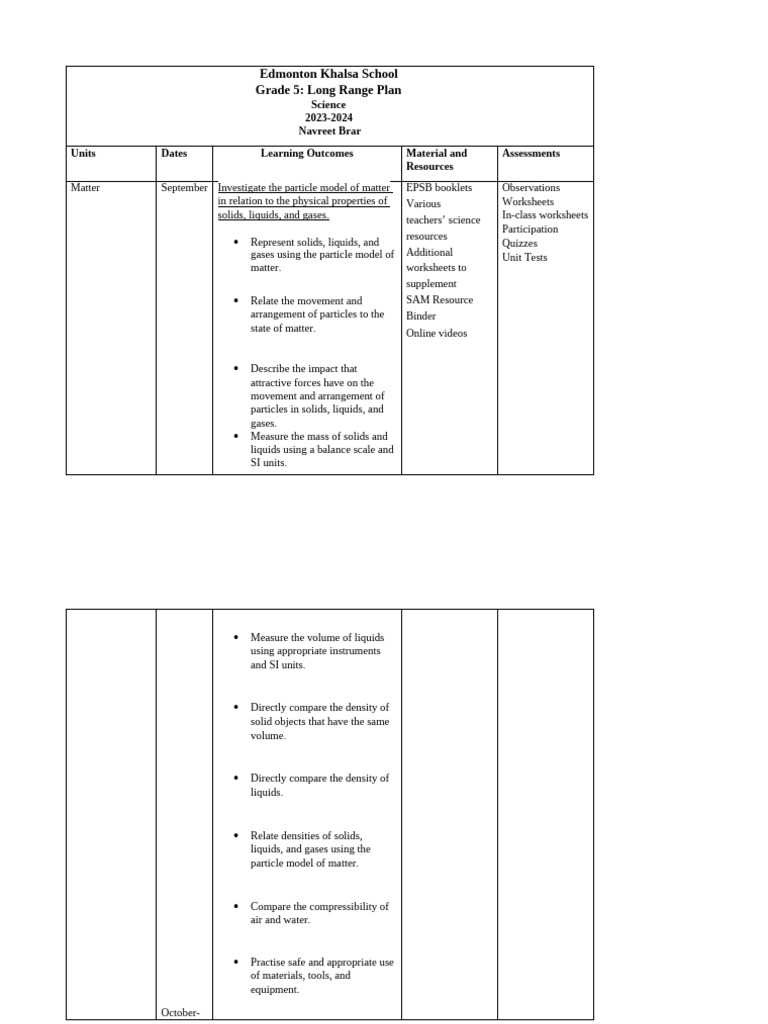 Grade 5 Science Long Range Plan 2023-2024 | PDF | Experiment | Gases