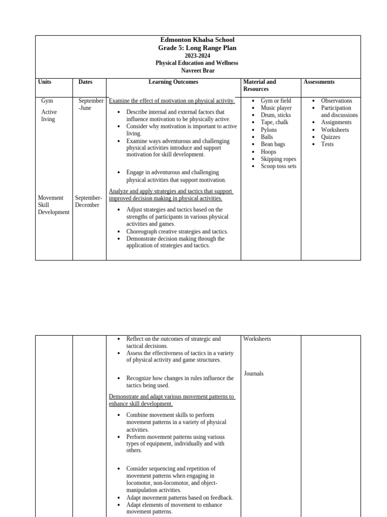 Physical Edu. Long Range Plans | PDF | Well Being | Adolescence