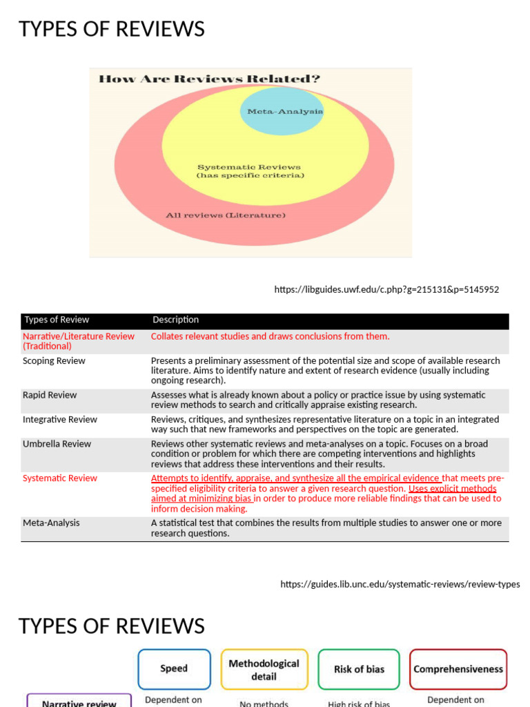 Types of Research Review Explained | PDF | Systematic Review | Meta ...