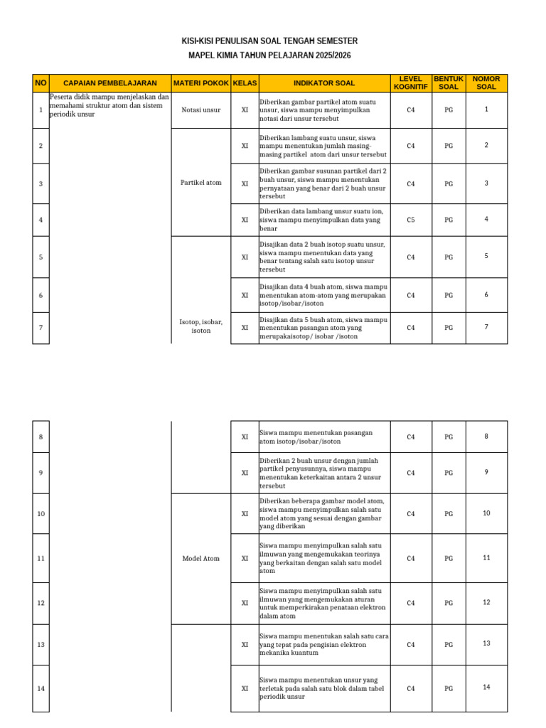 Kisi-kisi Kimia Xi Pts Ganjil Tp '25-'26 | PDF