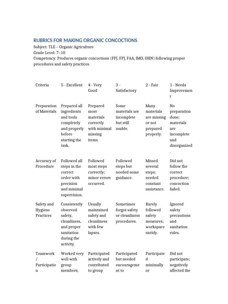 Rubrics For Making Organic Concoctions | PDF