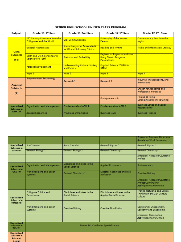 SHS Unified Class Program (1) | PDF | Science | Mathematics