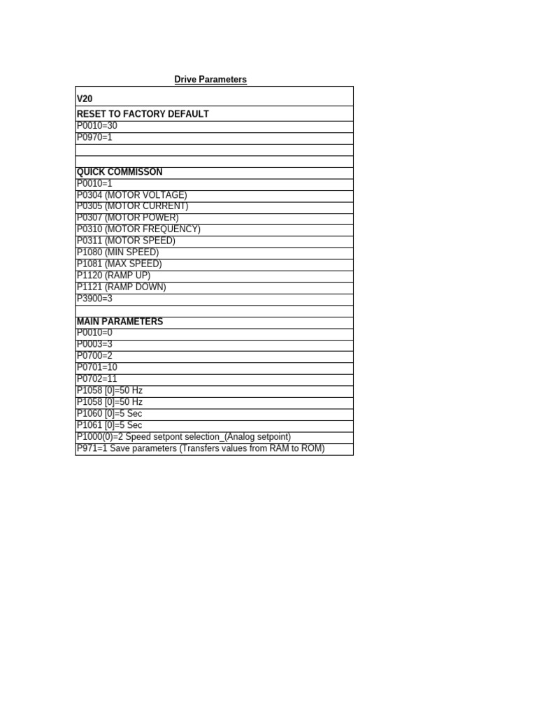 Drive Parameters and Factory Reset Guide | PDF