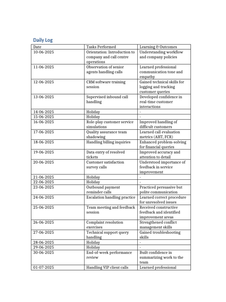 Call Center Internship Daily Log | PDF | Call Centre | Human Communication