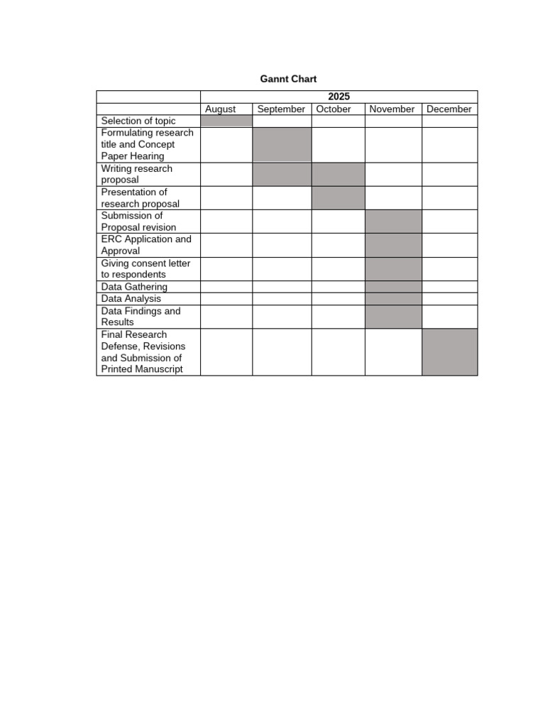 SAMPLE Gannt Chart | PDF