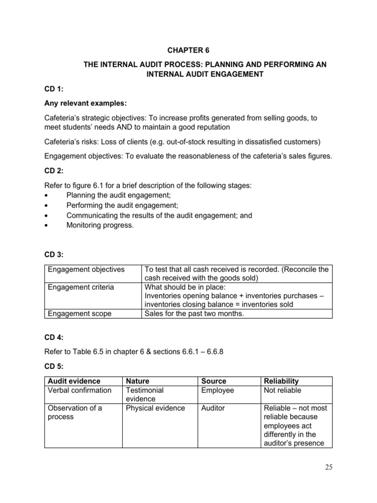 Chapter 6 - CD + Questions - Solutions | PDF | Audit | Internal Audit