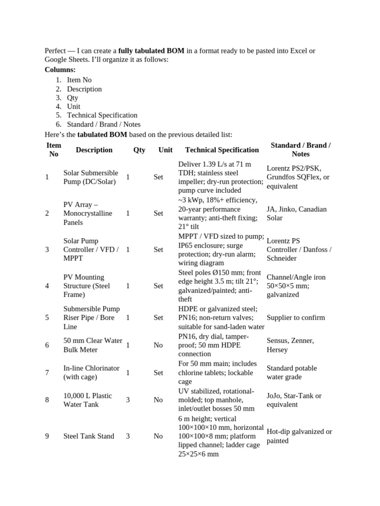 Fully Tabulated BOM Columns | PDF | Mechanical Engineering | Building ...