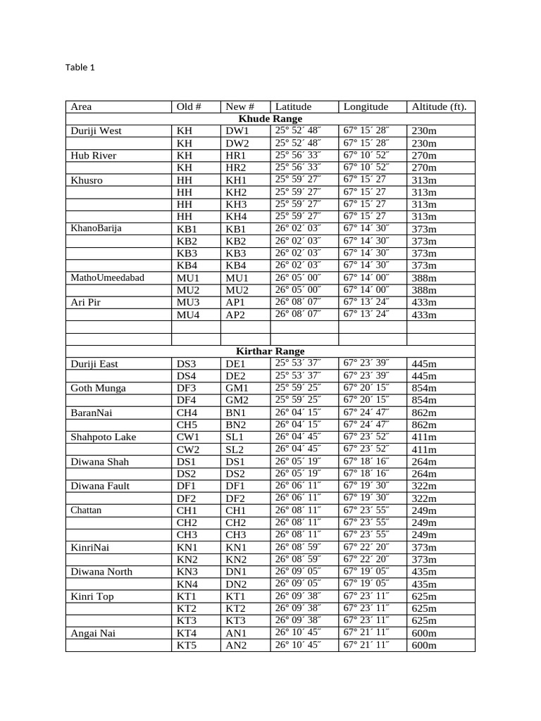 Location With Altitude | PDF