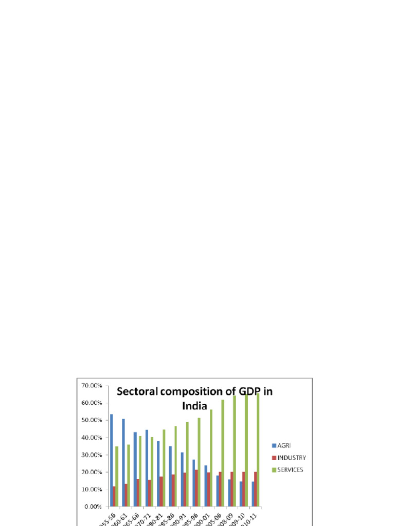 Structural Composition in India | PDF
