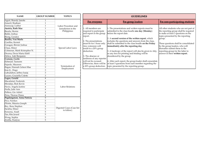 Groupings and Summarized Guidelines | PDF