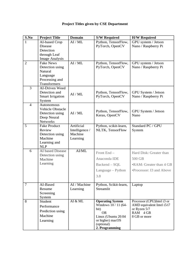 CSE - Consolidated Project Titles For Final Year - Suggested by Faculty ...