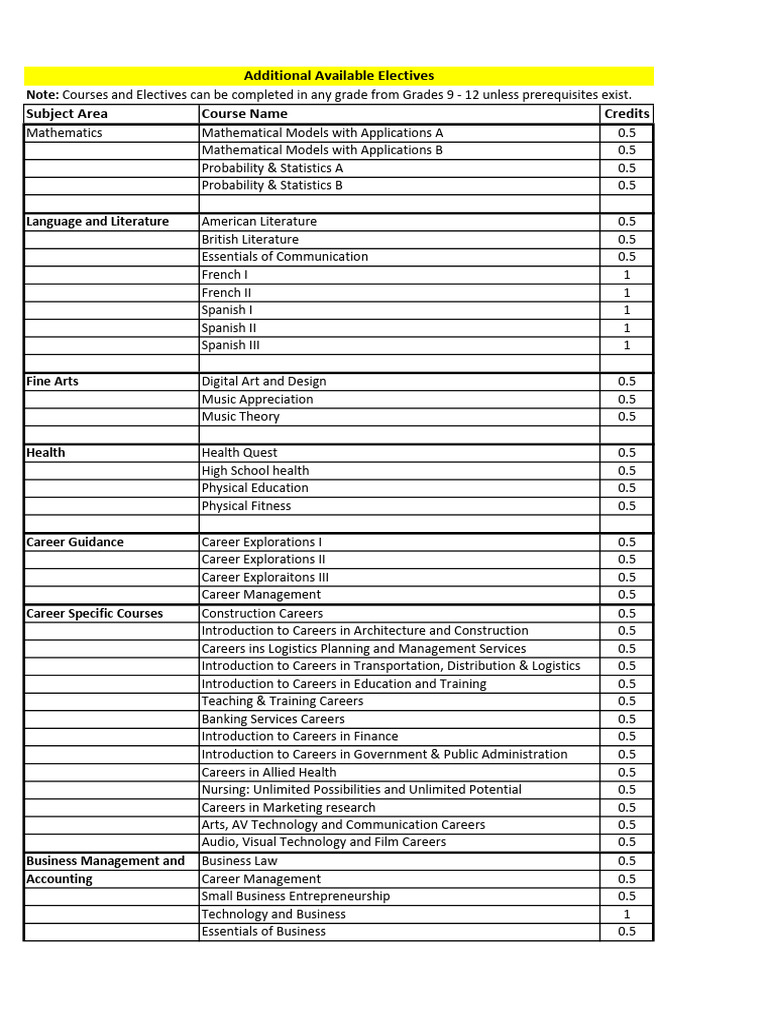 Graduation Pathway Additional Electives Updated 2025-2026 | PDF ...
