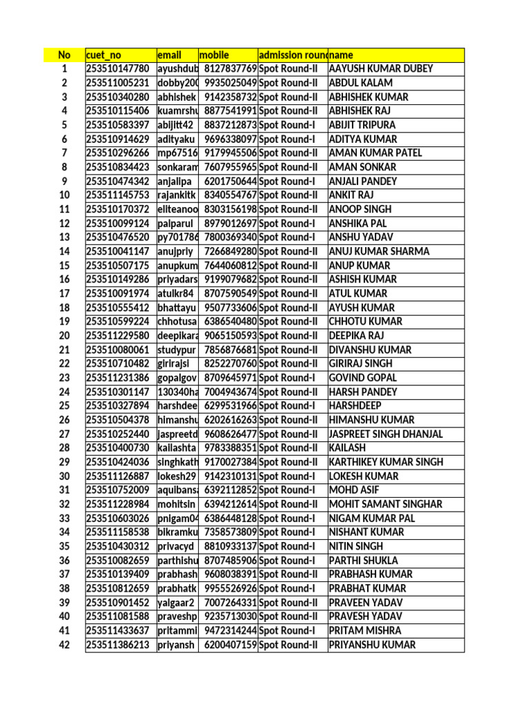 Davpg Spot Round Language Alloted List | PDF | Languages Of India ...