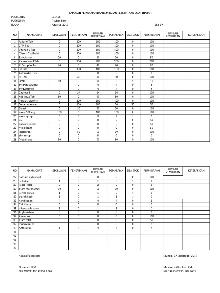 Surat Order | PDF