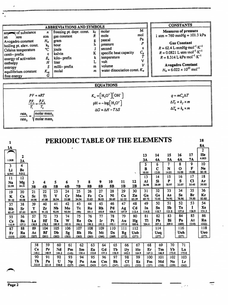 ACS Practice Test | PDF
