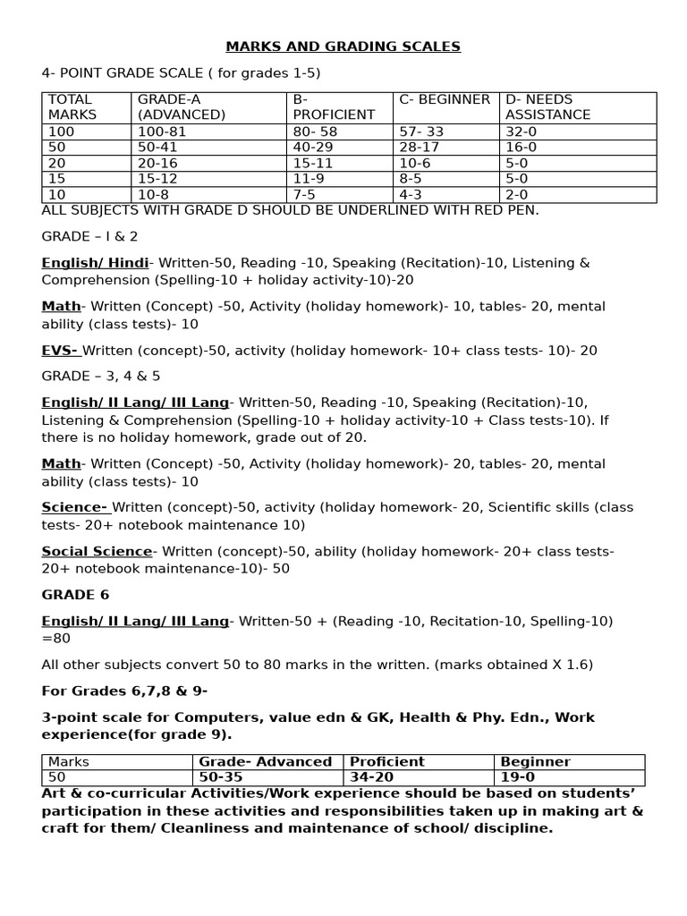 Marks and Grading Scales | PDF
