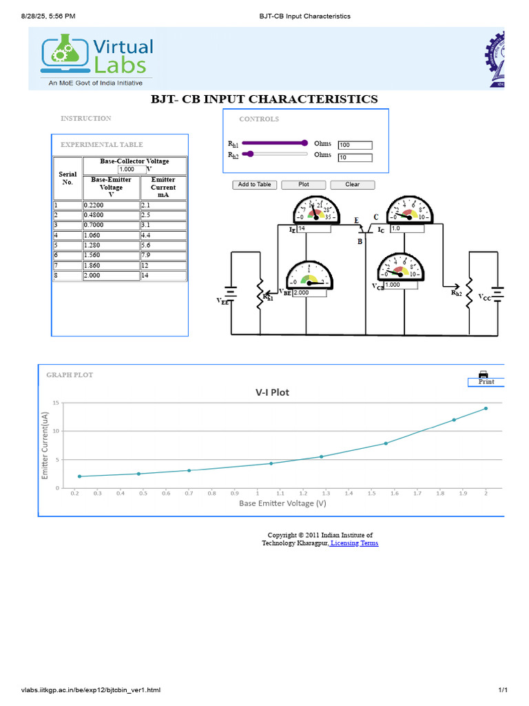 BJT Common Base Input Characteristics | PDF | Semiconductor Devices ...