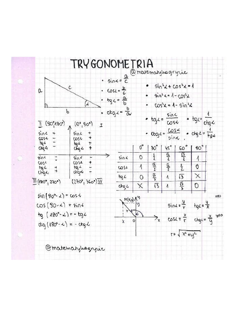 Notatki do matury z matematyki Matematyka Gryzie - POBIERZ | PDF