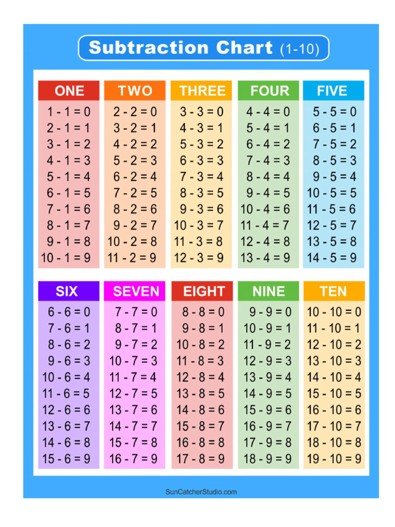 Grade 1 Print Out Materials 1 | PDF