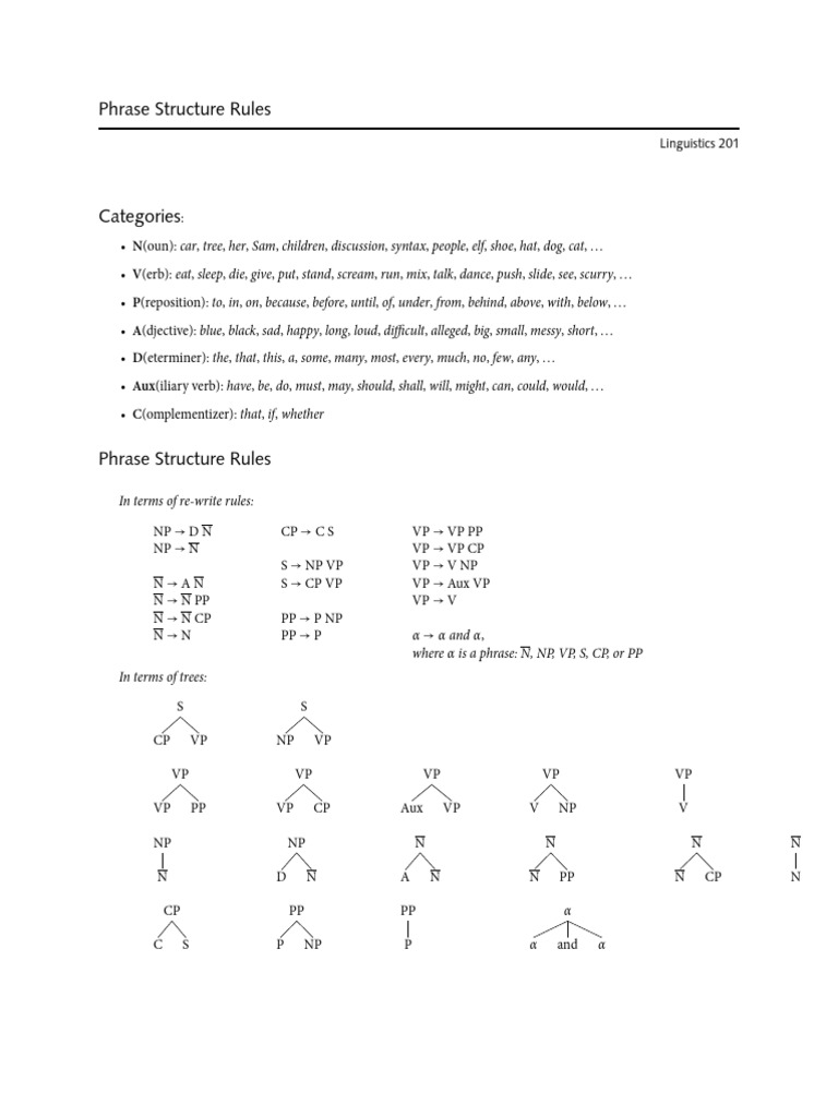 LING201 Phrase Structure Rules | PDF | Phrase | Syntax