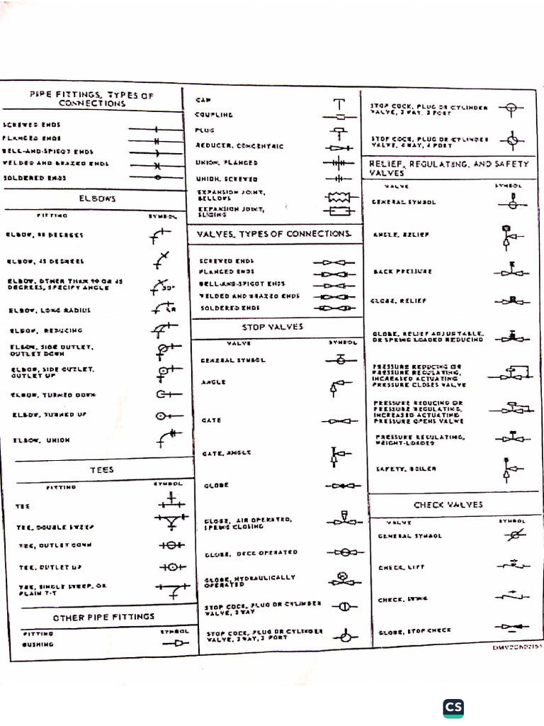 Piping Symbols | PDF