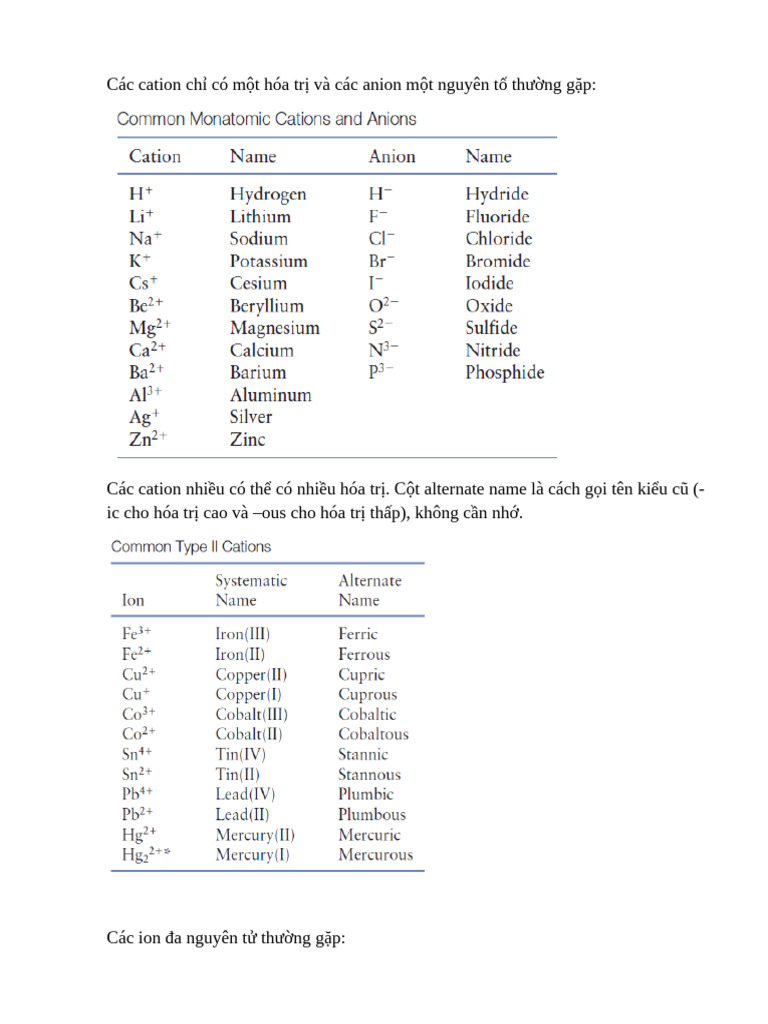 Names of Common Inorganic Ions | PDF