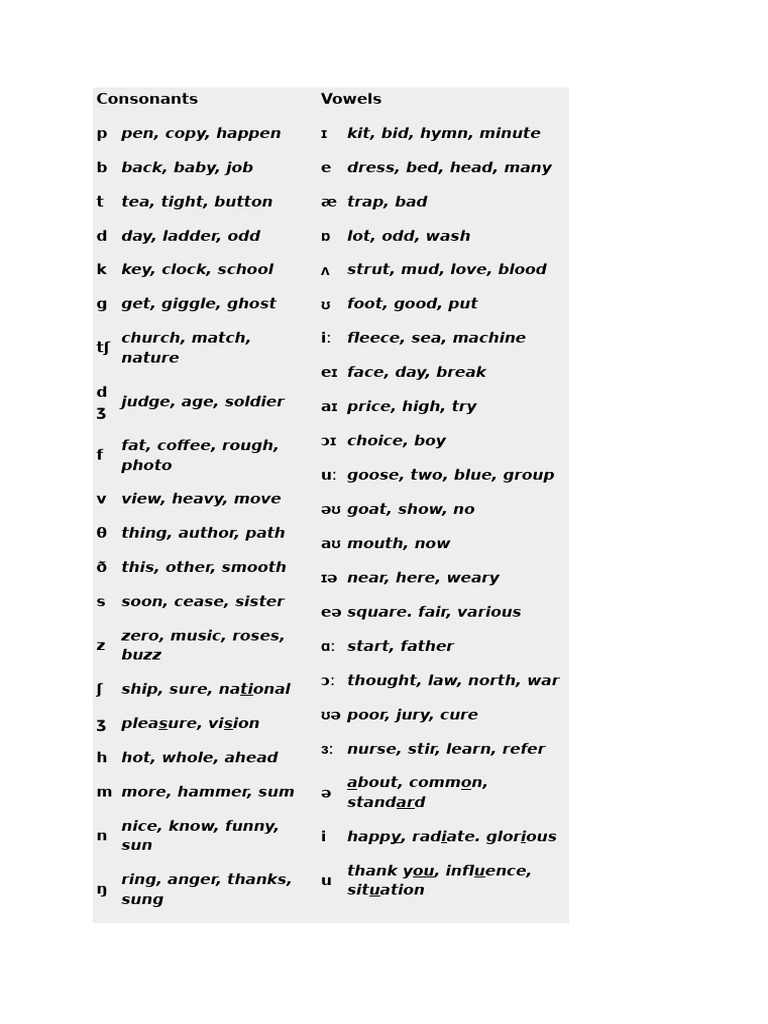 Phonetic Symbols | PDF | Phonology | Human Voice