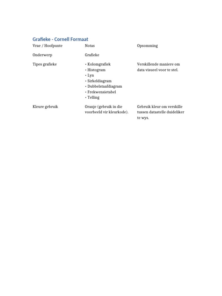 Grafieke Cornell Formaat | PDF