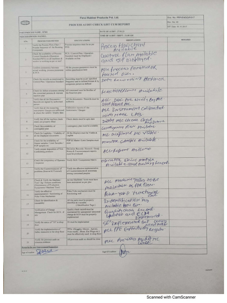 Process Audit Check List Cum Report QS - 6.5.4 | PDF