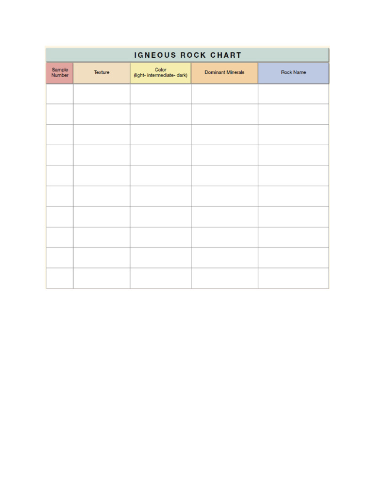 Igneous Rocks and the Rock Cycle Explained | PDF