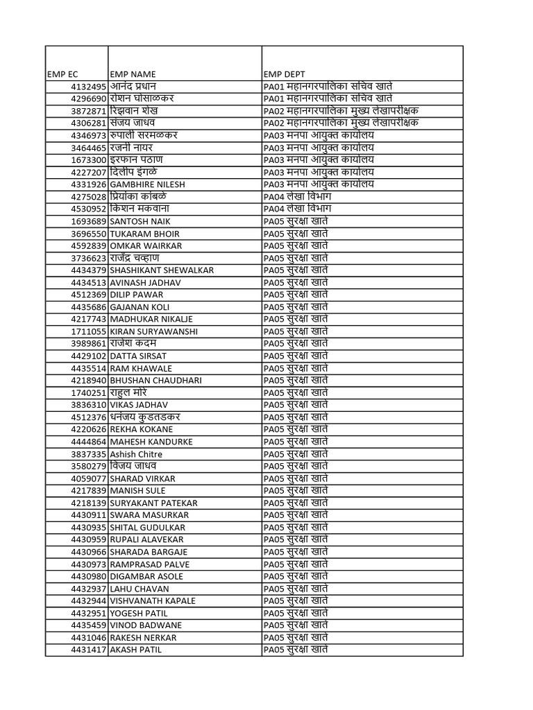 Employee List With More Than 30 ANM | PDF